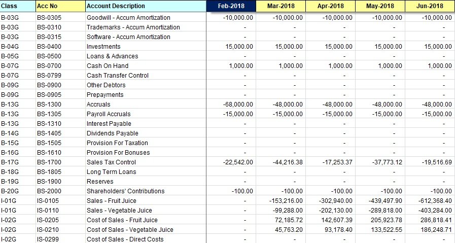 Download Free MIS Report Format In Excel Word Templates Best 