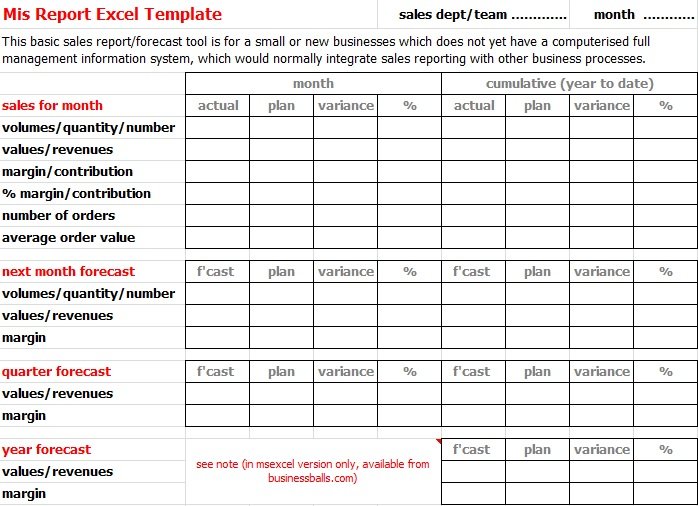 MIS Report Format In Excel 4 Best Documents Free Download