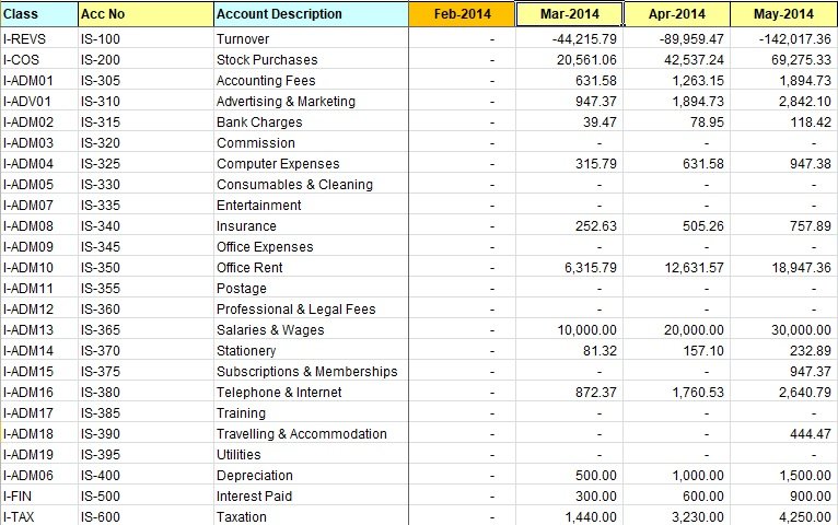 4 Best Monthly Financial Management Report Template Free Samples 