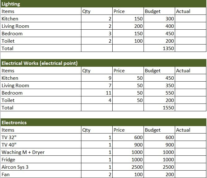 Renovation Budget Template