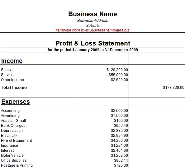 25 Free Printable Profit And Loss Statement Templates Forms Excel 