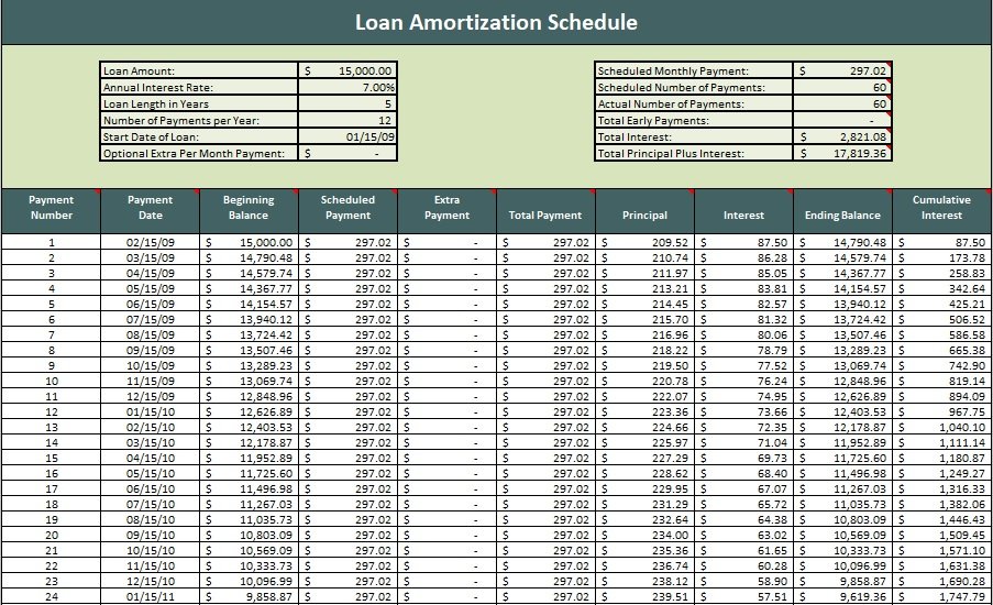 Free Online Amortization Schedule Wrapdiki Free Online Amortization Schedule Wrapdiki