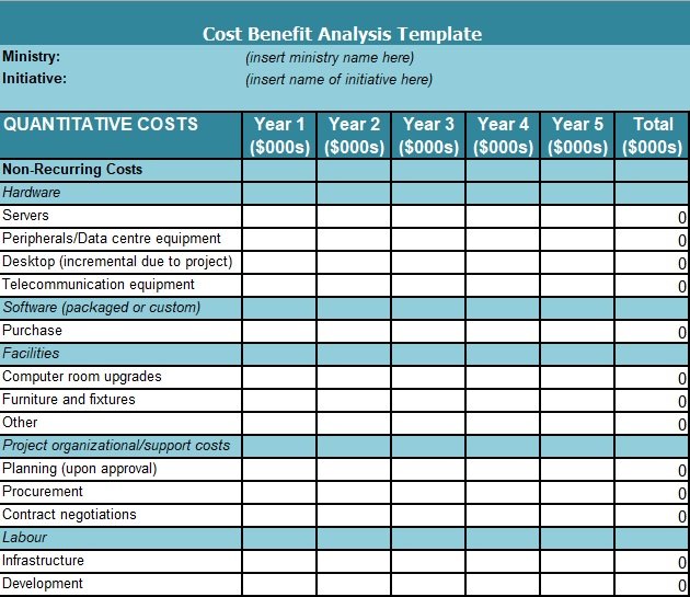 30 Free Cost Benefit Analysis Templates Excel Word PDF Best Collections