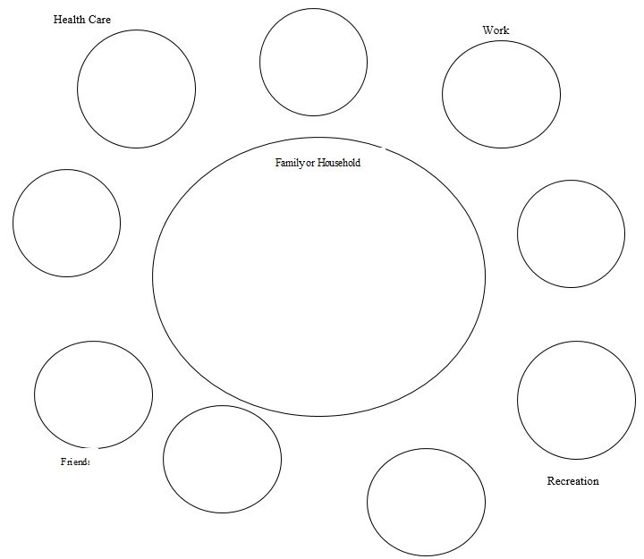 Free Ecomap Templates Examples MS Word Best Collections
