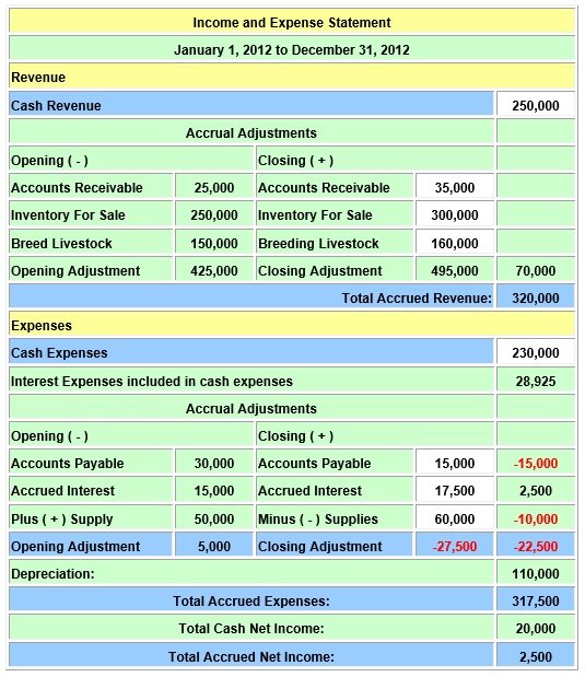 Fillable Self Employment Ledger Templates Examples Excel Word 