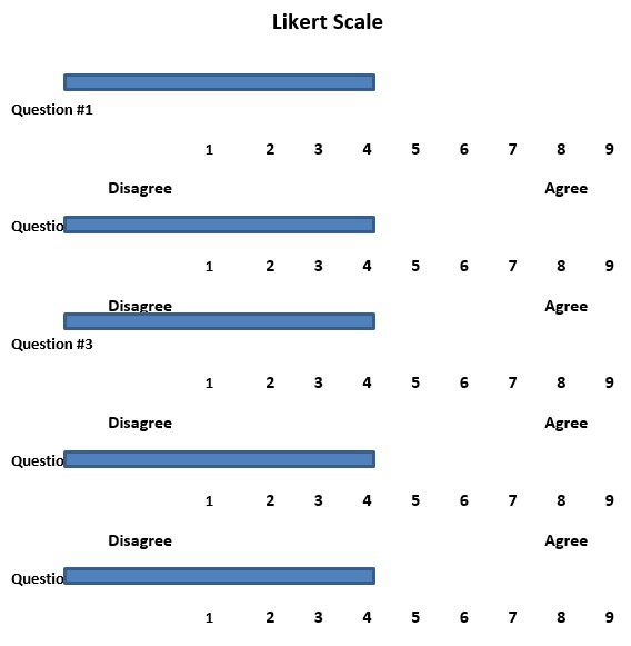 Free Likert Scale Templates In Excel