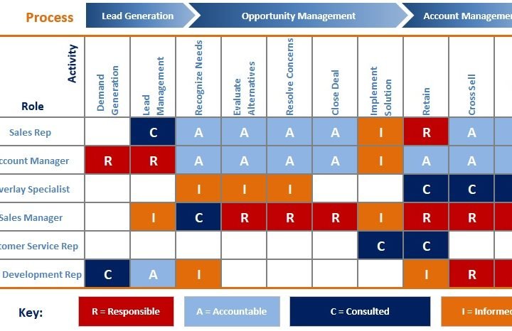 Printable RACI Chart Templates (Excel / Word) - Best Collections