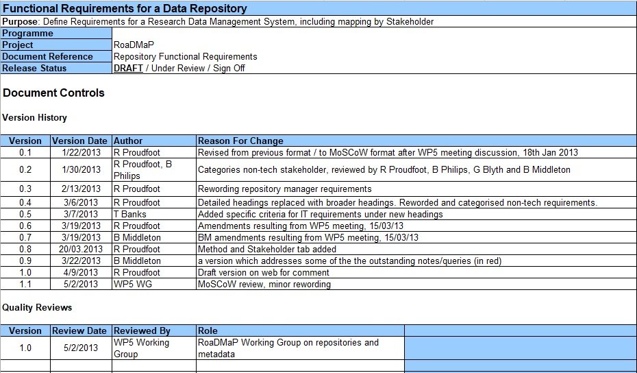25 Professional Business Requirements Document Templates Word Excel 