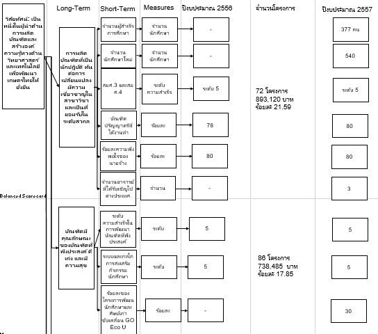 Simple Balanced Scorecard Templates with Examples (Excel) - Best ...